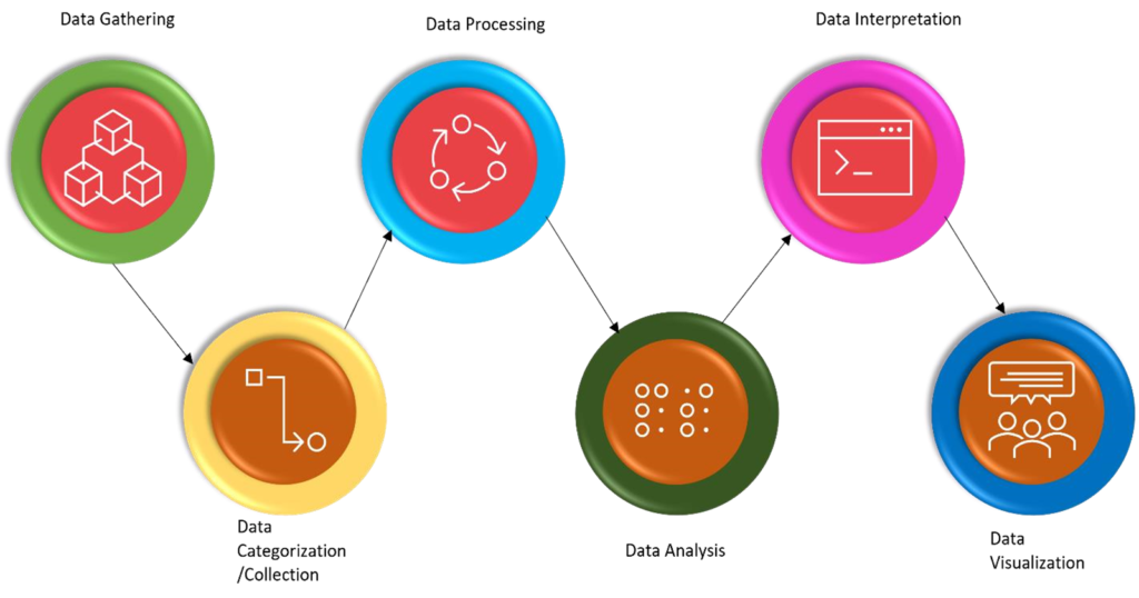 Data Analysis - Procept Africa